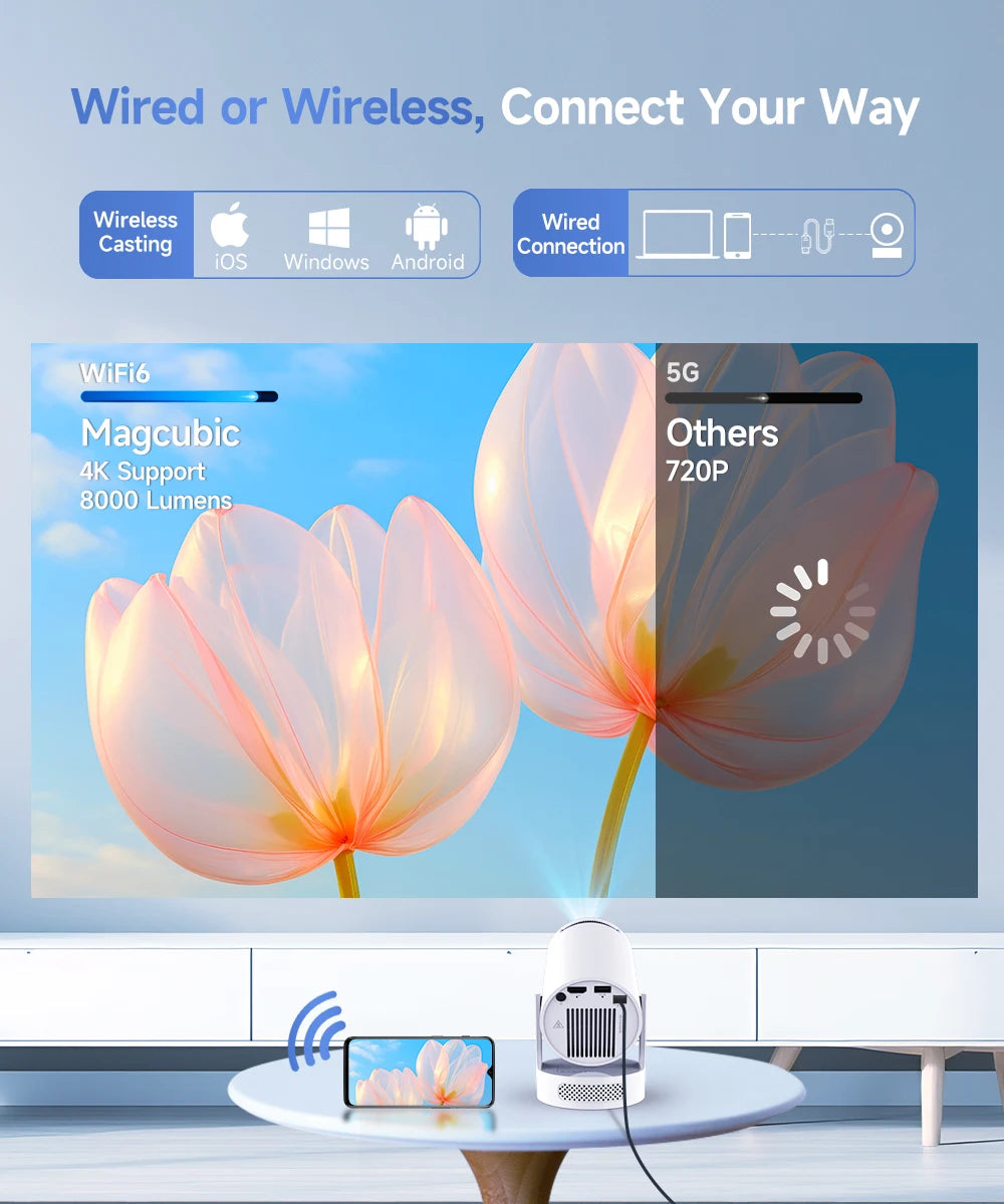 Portable 4K Projector 8000 Lumens - Smart Android Projector – Potter's ...